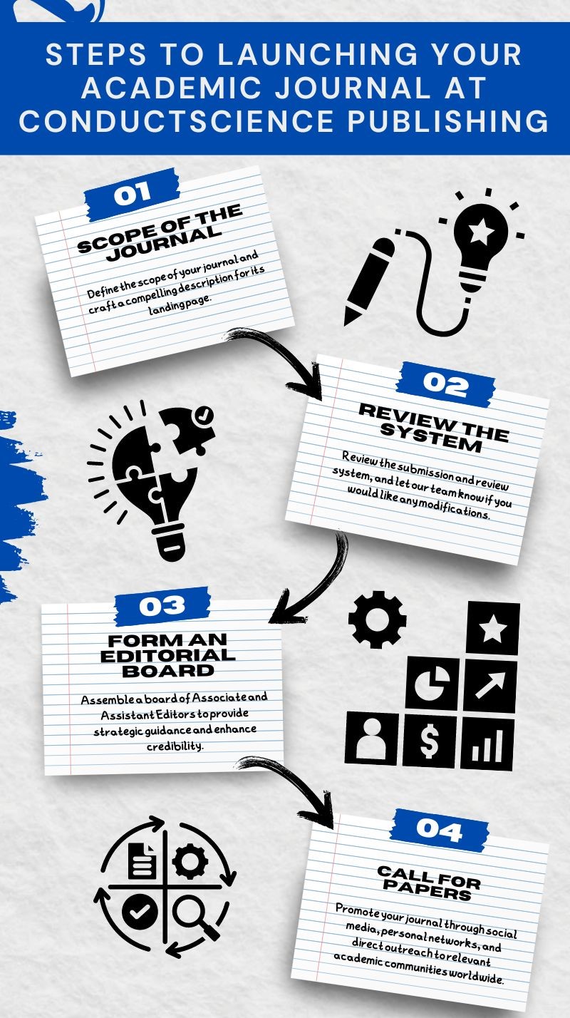 Key Considerations When Launching Your Journal - ConductScience Academic Publishing