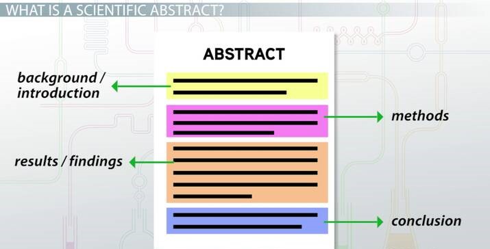 Guidelines for Abstract Submission - ConductScience Academic Publishing